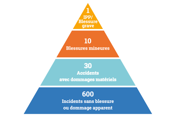 Tout savoir sur la courbe de Bradley