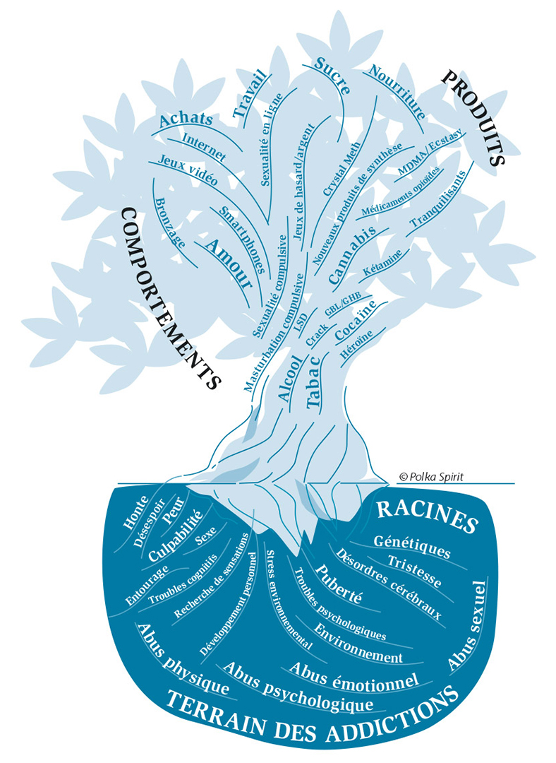 Le boom de la prévention des addictions au travail